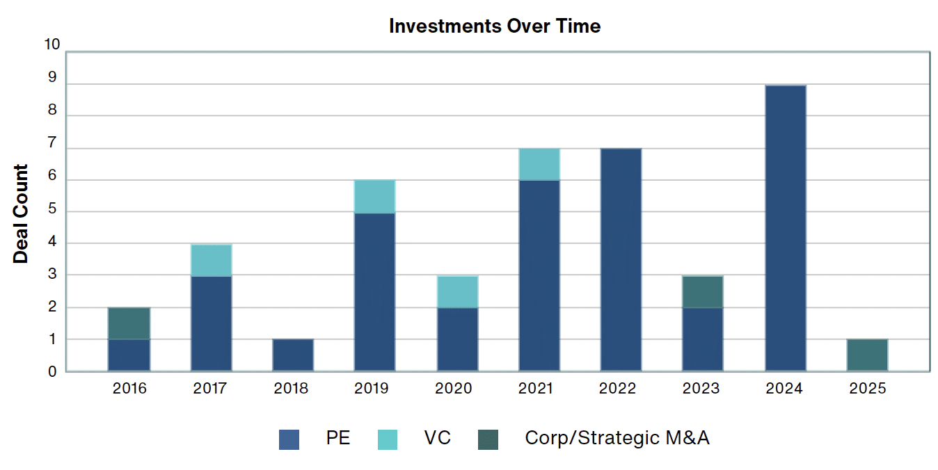Infusion Therapy Services Market Update: Q1 2025