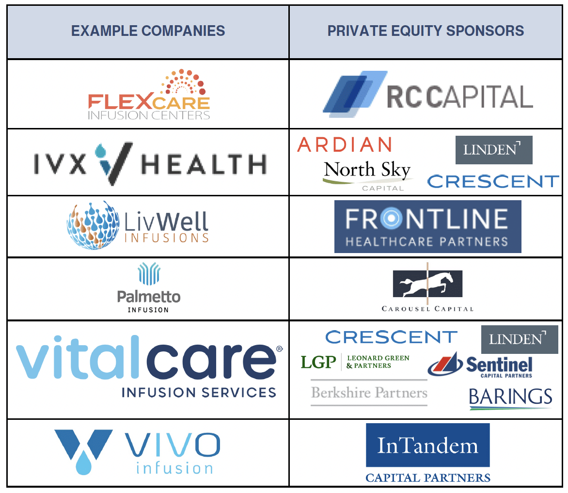 Infusion Therapy Services Market Update: Q1 2025